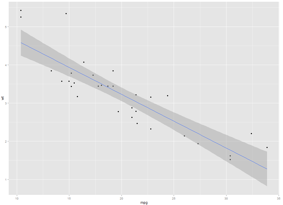 如何使用 ggplot2 ？ - 知乎