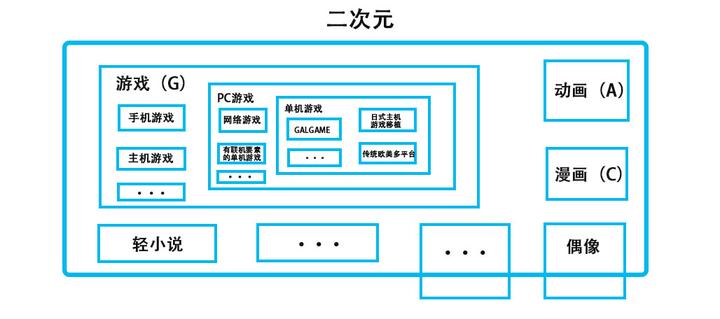 nbht的 Live －－ 带你看懂二次元 - 知乎