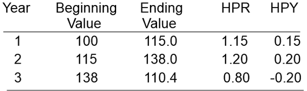 portfolio management(P1) - 知乎