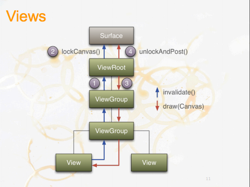 Android的UI底层是用CPU绘图的还是GPU绘图的呢？以及surfaceview,window,普通view是如何实现的？ - 知乎
