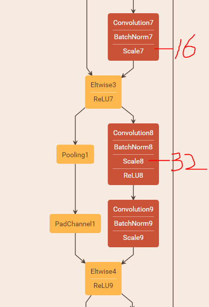 Deep Residual Networks学习(二) - 知乎