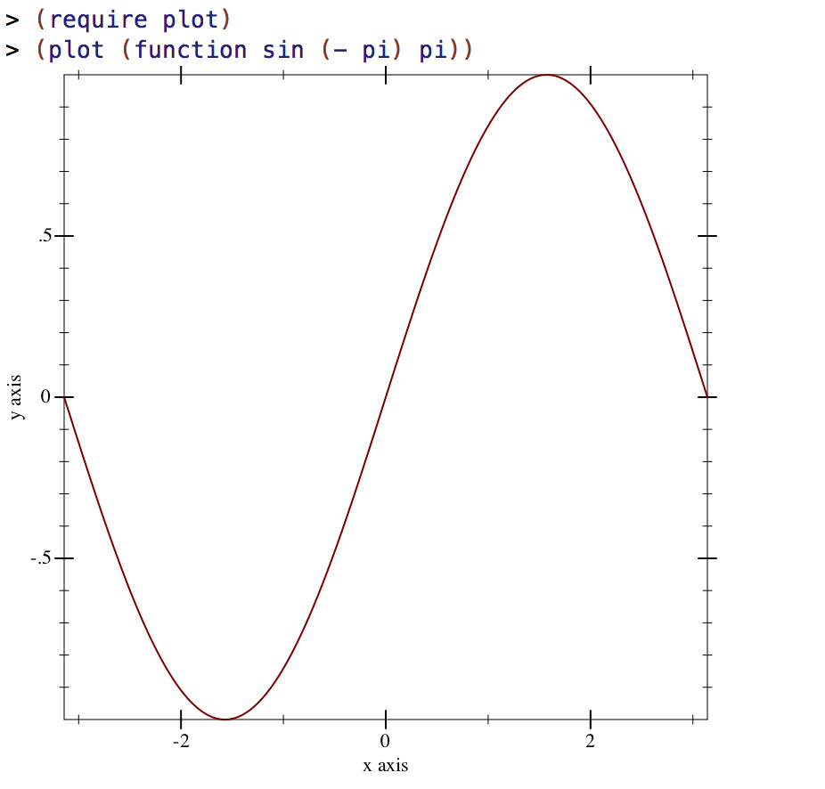 走进 racket(lisp) 的世界 - 知乎