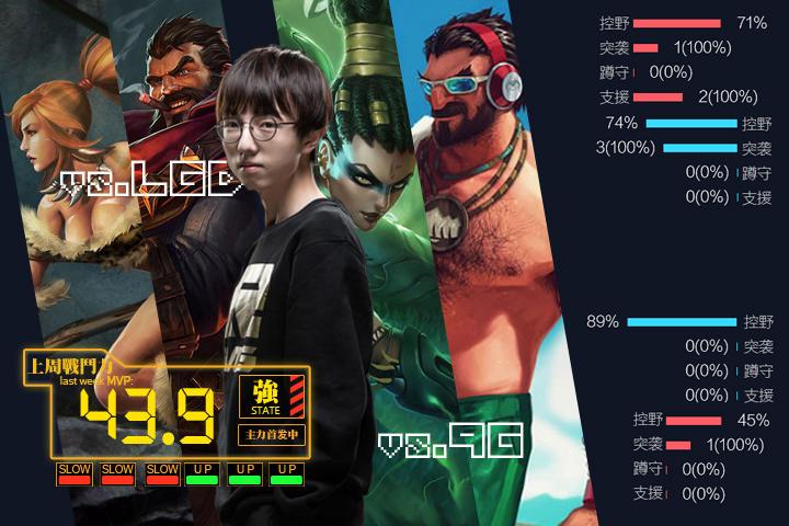 2016LPL春季赛W6D2前瞻：双子星再相会，WE赛季首战iG - 知乎