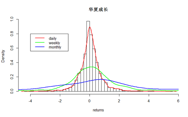 如何搭建量化投资研究系统？（工具篇之quantmod） - 知乎