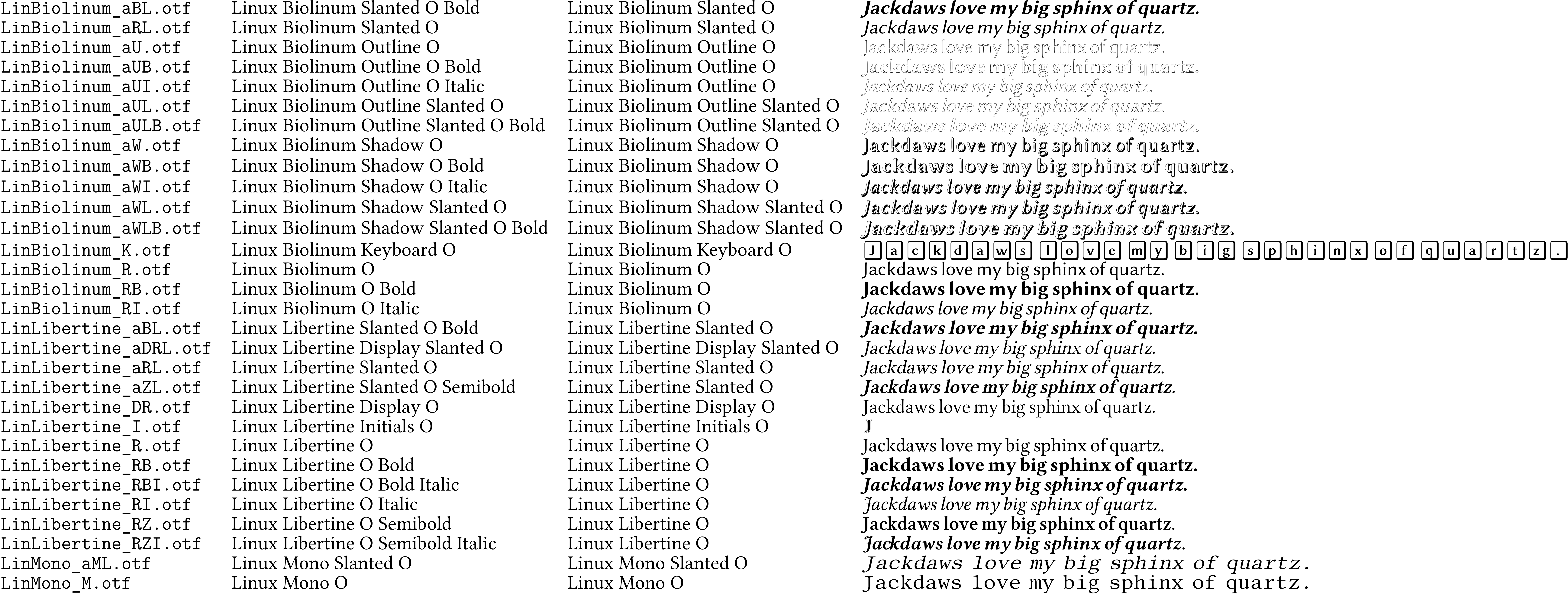 对于不了解字体的人，在使用LaTeX排版时如何通过fontspec包选择字体？ - 知乎
