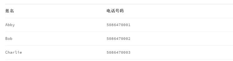 MATLAB 高级数据结构连载 4 containers.Map - 知乎