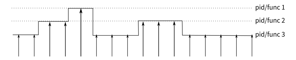 在Linux下做性能分析3：perf - 知乎