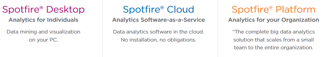 使用过Spotfire的朋友，可否分析下优缺点？ - 知乎