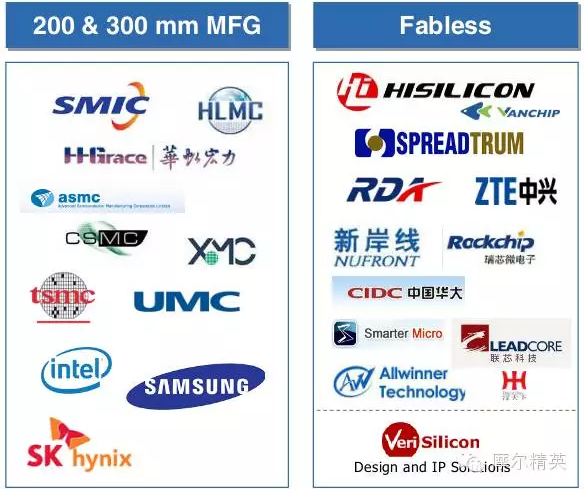 收购SOITEC引进SOI技术是捡漏or交学费? - 知乎