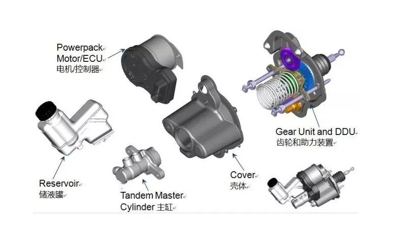 鹏学堂｜基于制动能量回收的液压制动系统 - 知乎