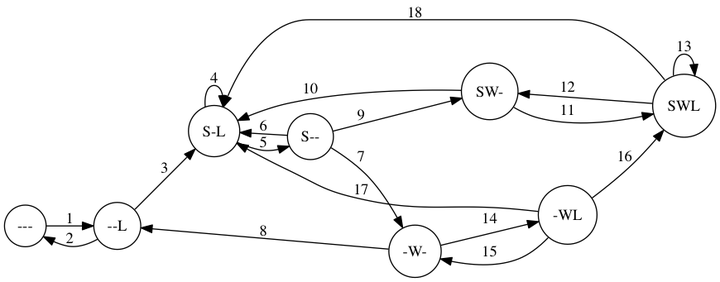Go的sync/mutex实现 - 知乎