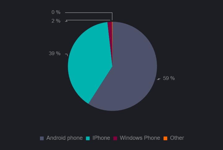 Google是如何从Android中盈利的？ - 知乎