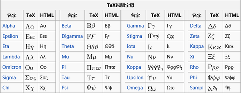\varphi与\phi有什么区别吗？ - 知乎