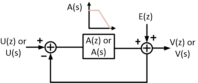 ADC杂谈(一)Sigma-Delta ADC - 知乎