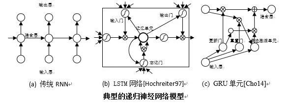 【青年学者专栏】递归神经网络(Recurrent Neural Network)学习 - 知乎