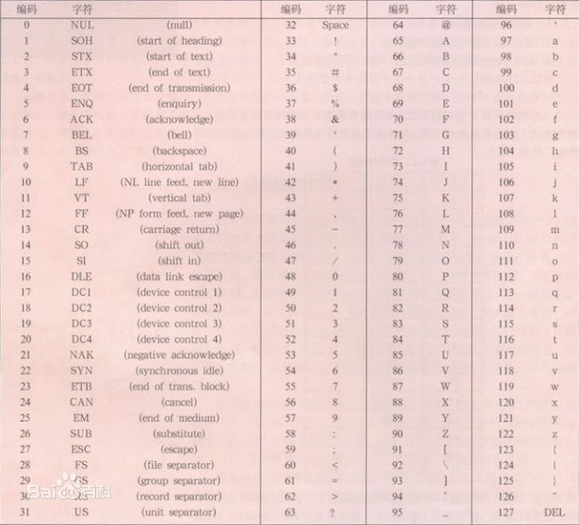 如何用通俗易懂的语言解释base64? - 知乎