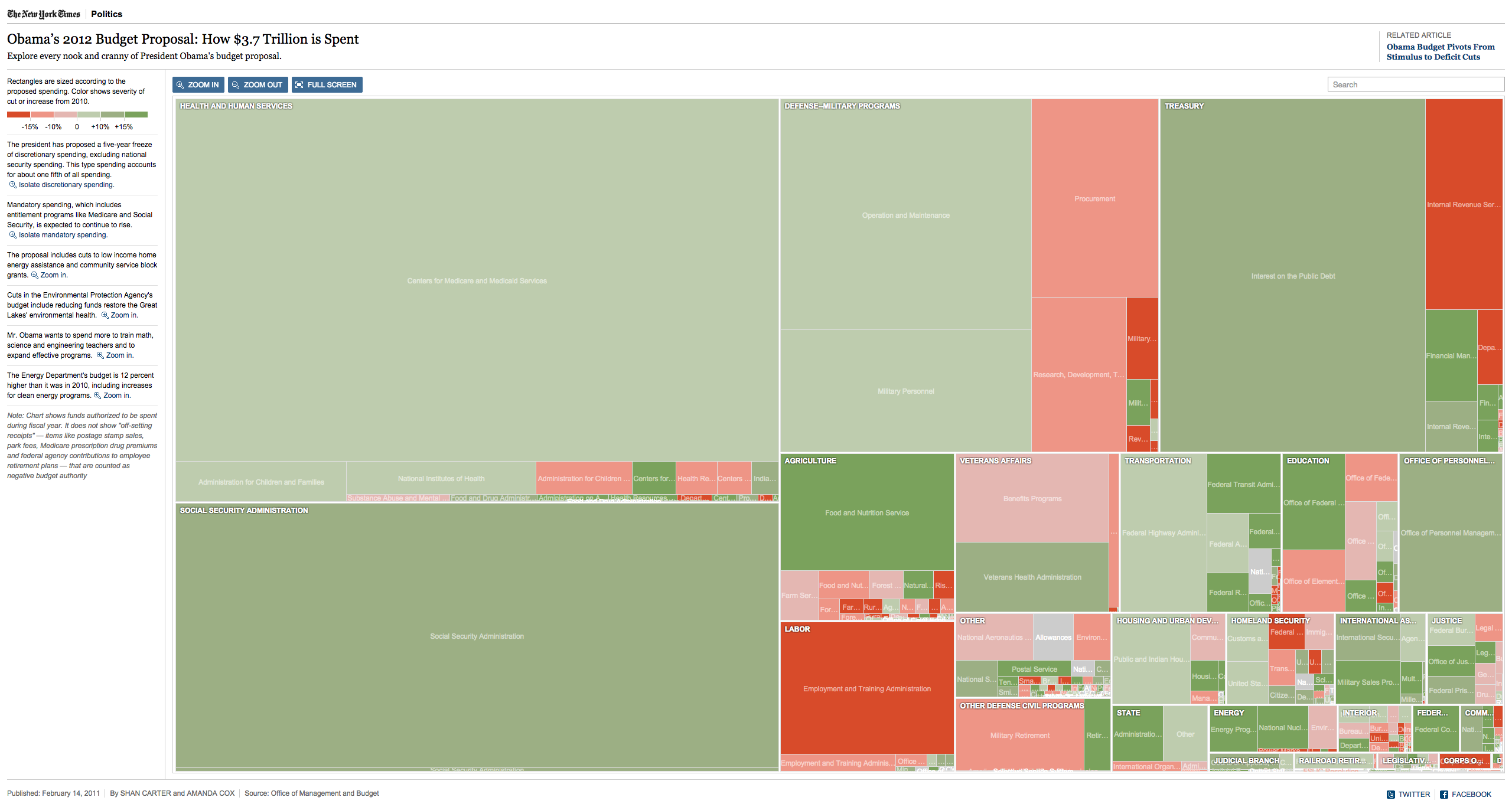 来，认识一下这个数据可视化中的90后：Treemap - 知乎