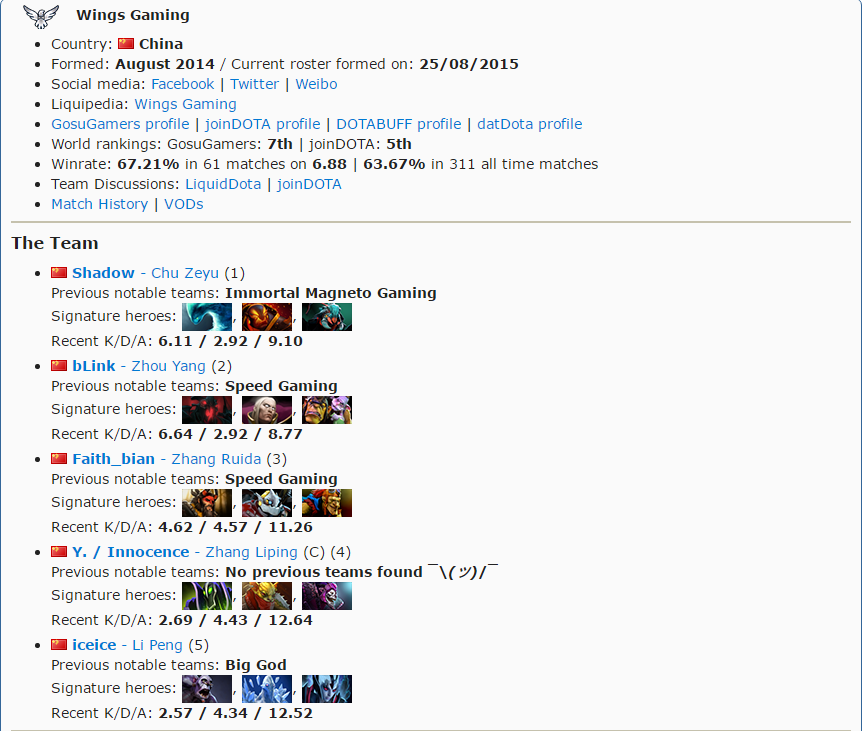怎样看待 Dota2 wings 战队？ - 知乎