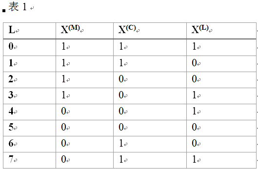 LDPC初级之基于NAND Flash的信道分析 - 知乎