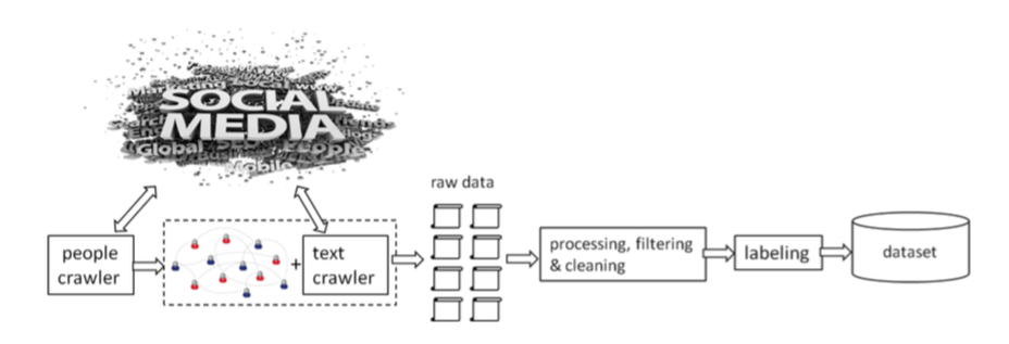 A Dataset for Research on Short-Text Conversation - 知乎