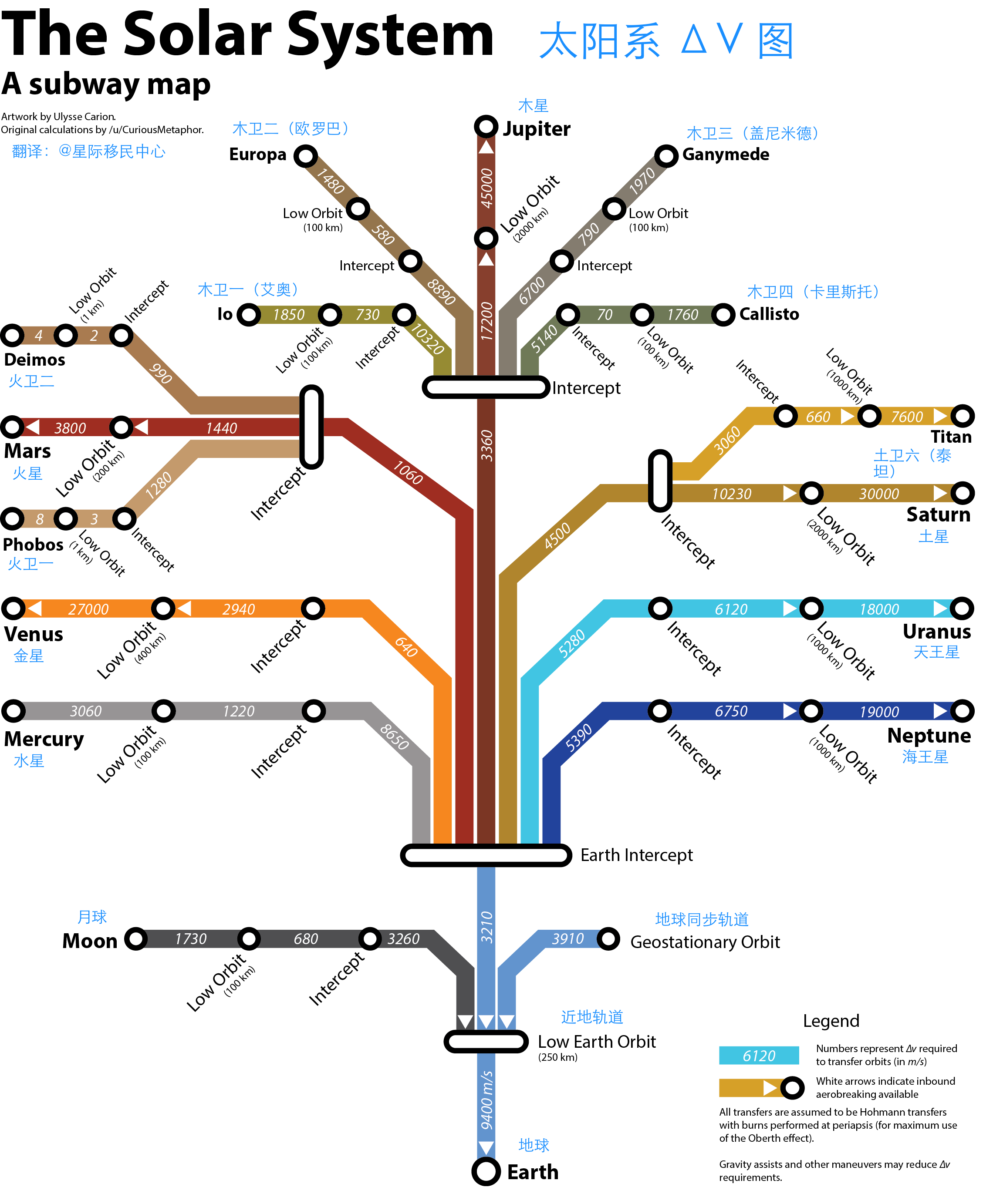 Delta V 与霍曼转移轨道 - 知乎