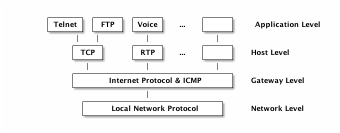 那些年，我追过的绘图工具 - 知乎
