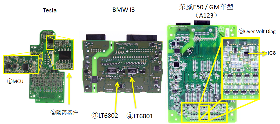 Tesla Motors 的电池管理系统 (BMS) 相比其他电动汽车有哪些优势？ - 知乎
