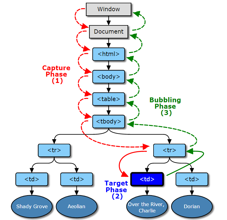 事件处理中的this：attachEvent, addEventListener, onclick - 知乎