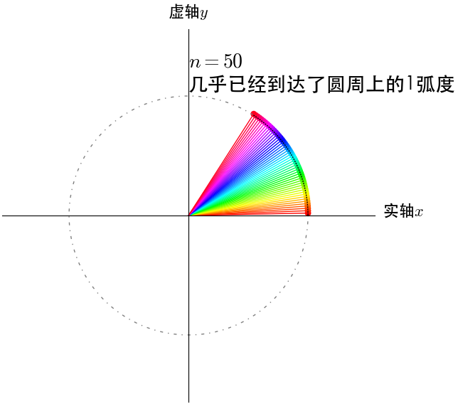 怎么向小学生解释欧拉公式 e^(πi)+1=0？ - 知乎