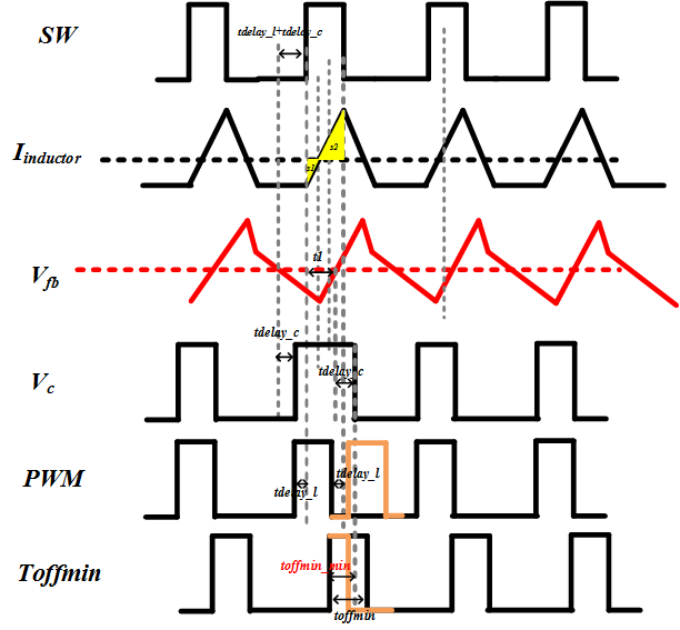 DCM下COT控制的Buck的稳定条件 - 知乎