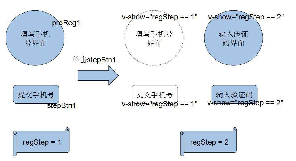 VUE（现代库） VS jquery（传统库） - 知乎