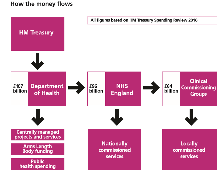 英国公立医疗系统 National Health Service(NHS) 的真实状况是怎样的？ - 知乎