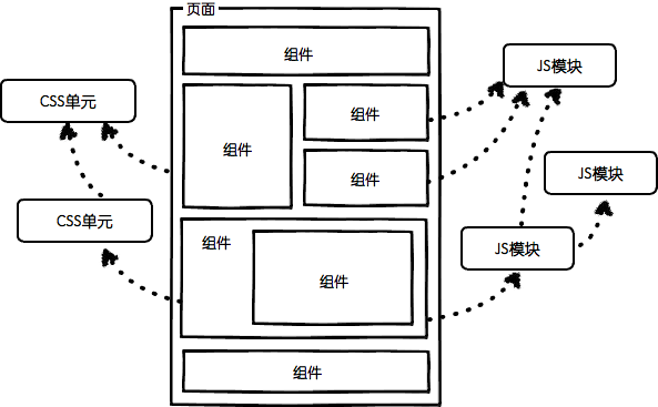 前端开发的模块化和组件化的定义,以及两者的关系? 知乎 2746
