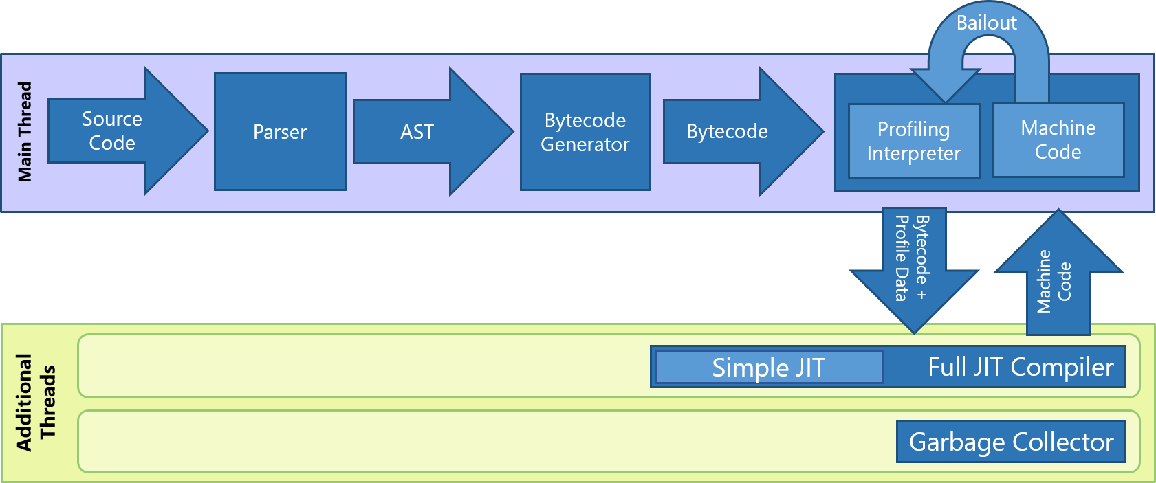 ChakraCore 架构概览（中文版） - 知乎