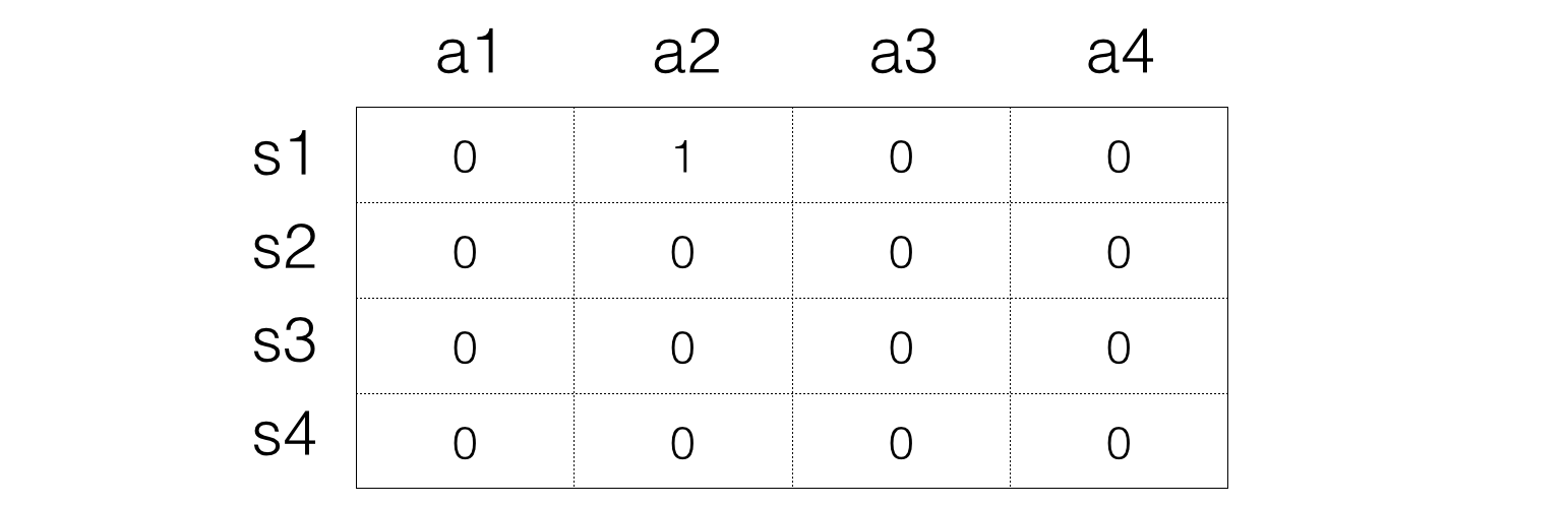 DQN从入门到放弃5 深度解读DQN算法 - 知乎
