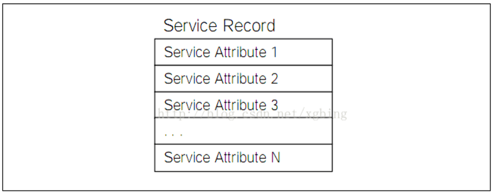 Bluetooth服务发现协议SDP - 知乎