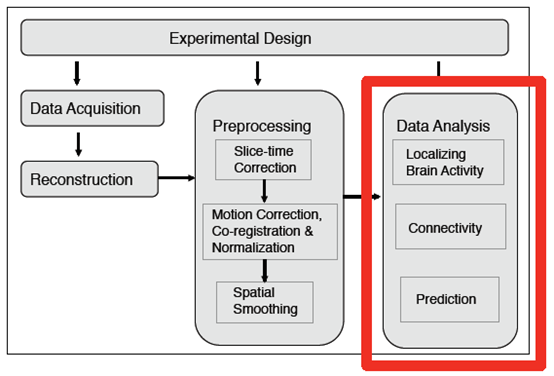 Module 15 General Linear Model - 知乎