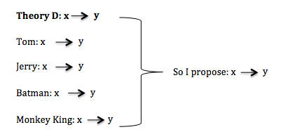 怎样快速设计论文Theoretical Framework? - 知乎