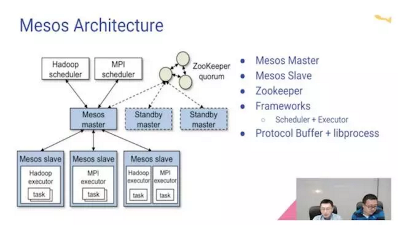 解读Mesos - 知乎