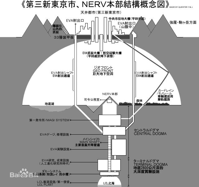 《EVA》里所体现的科技究竟有多「先进」？ - 知乎