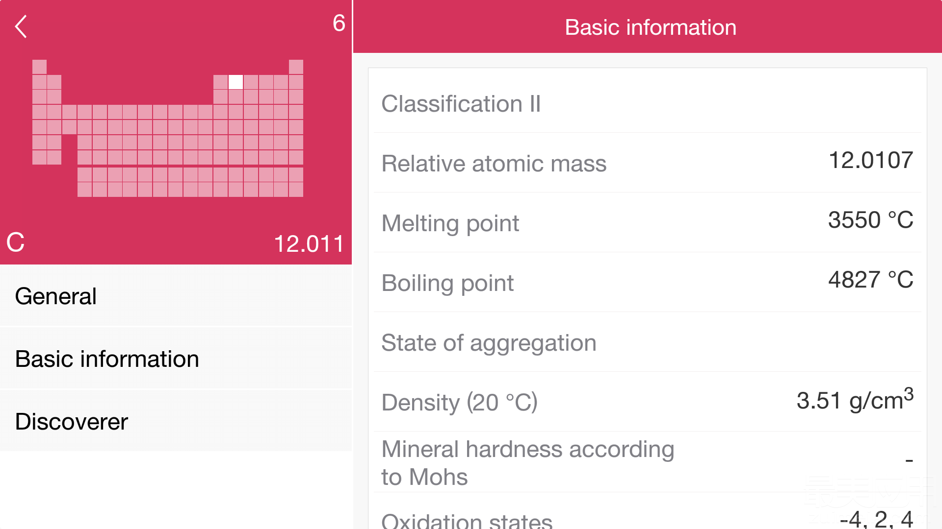 Merck PTE - 实用的元素周期表 ＃Android - 知乎
