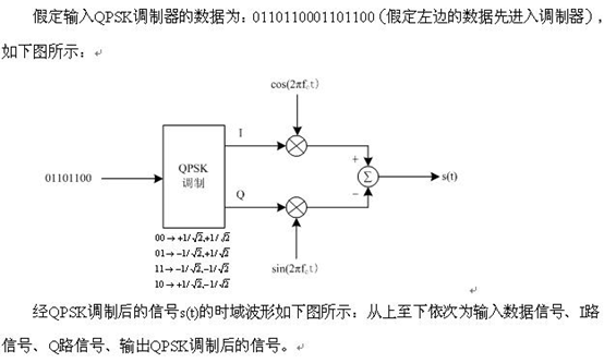 QPSK调制解调原理（IQ调制） - lsgxeva - 博客园
