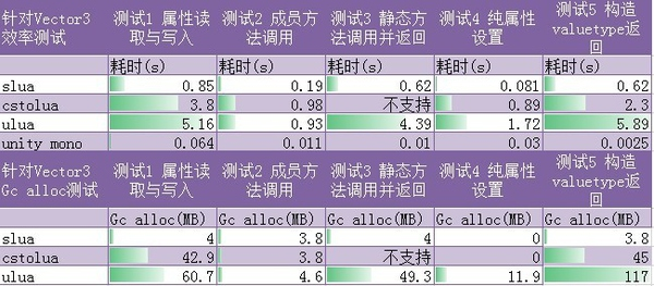 slua,ulua,nlua，unilua这几种unity3D的lua插件各有什么优劣？ - 知乎