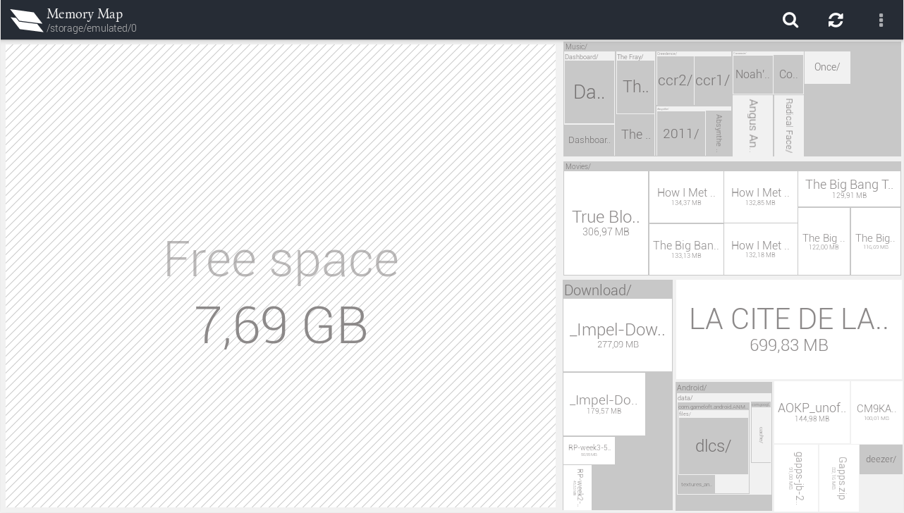 来，认识一下这个数据可视化中的90后：Treemap - 知乎