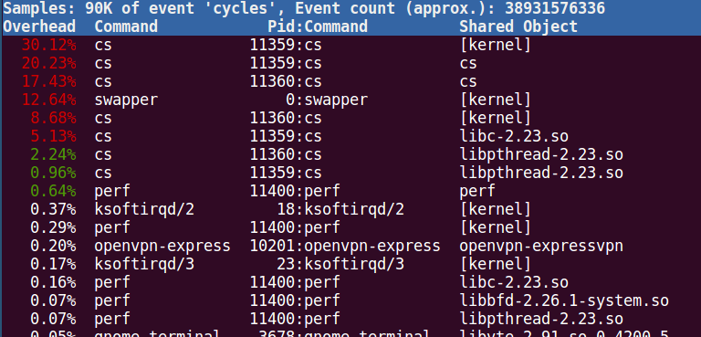 在Linux下做性能分析3：perf - 知乎