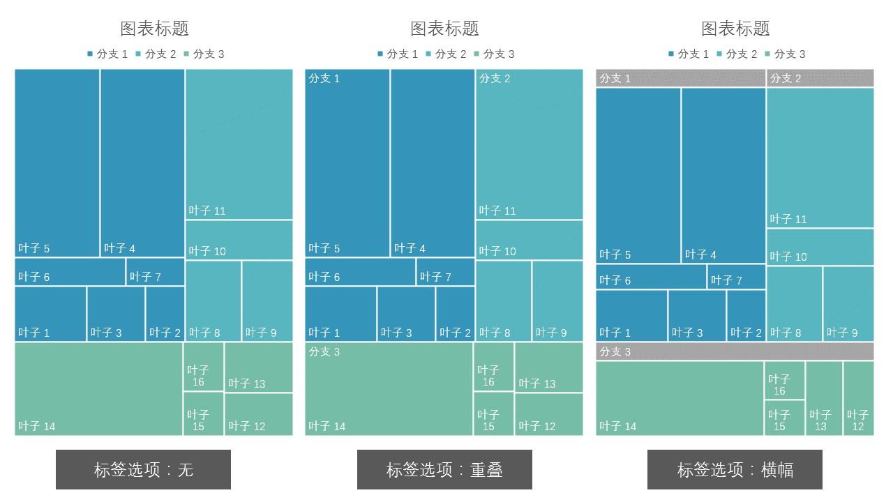 用什么软件可以做treemap，具体怎么做？ - 知乎