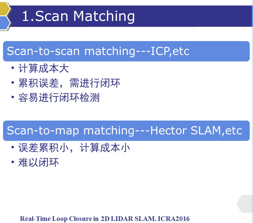 如何看待谷歌在 10 月 6 日开源的 SLAM 算法 cartographer？ - 知乎