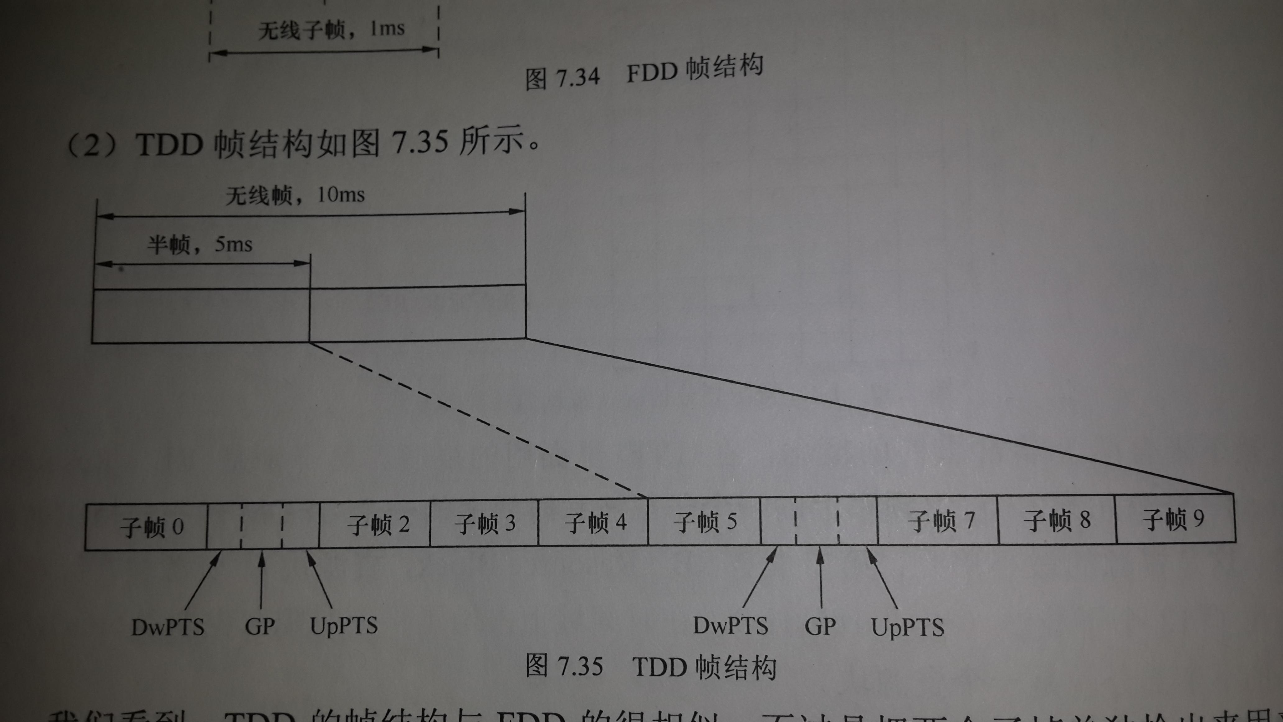 TD-LTE 是 TD-SCDMA 的演进吗？ - 知乎