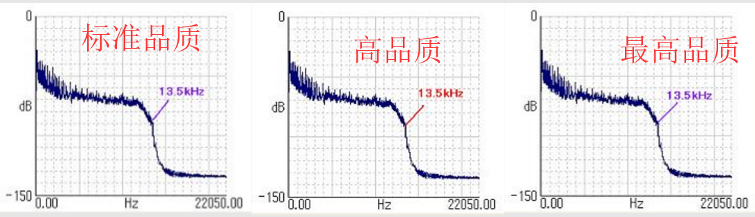 MP3 vs AAC 音質比較！ - 知乎