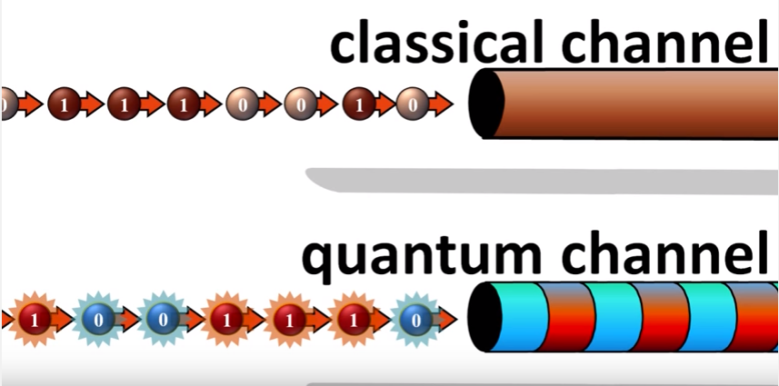 挥之不去的“经典”——关于BB84量子密钥分发协议（一） - 知乎
